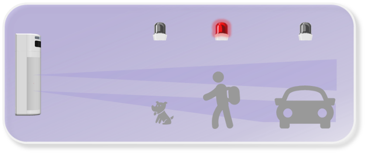 New innovative Hikvision AX PRO Wireless Triple Signal Detector takes ...