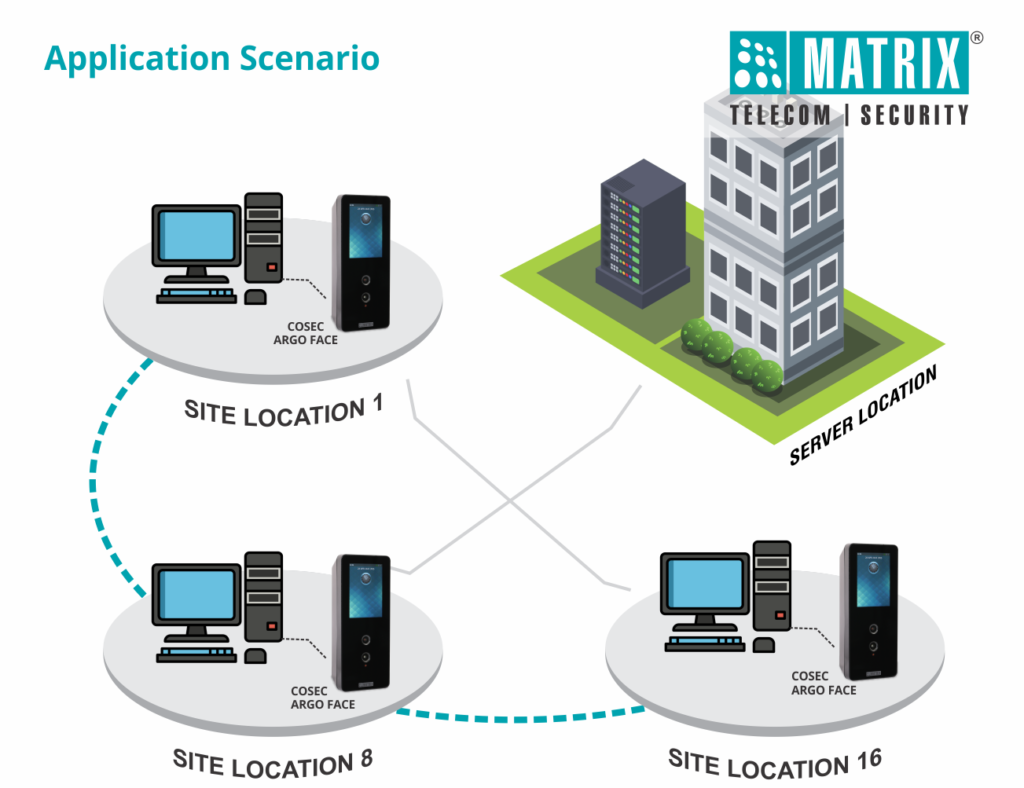 Matrix Revolutionizes Attendance Management for an Indian Power Utility ...