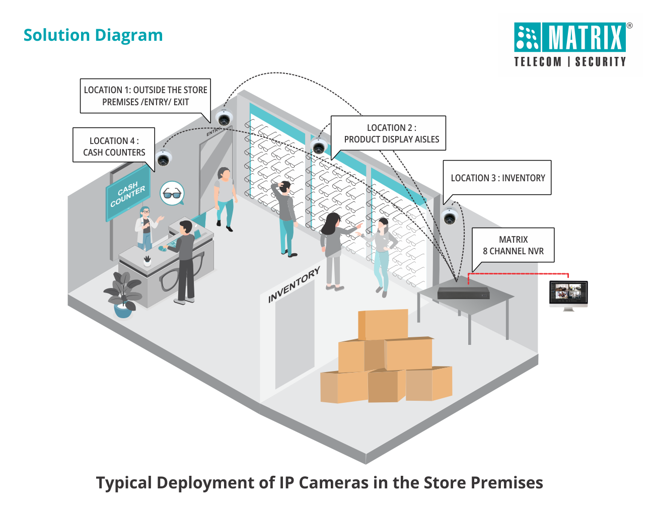 India’s Largest Eyewear Chain Secures 1500+ Retail Outlets with Matrix ...