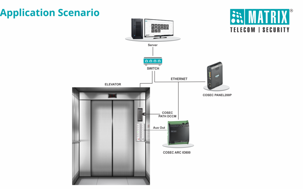 Transforming Security Measures for a Major Fashion Label: Matrix’s ...