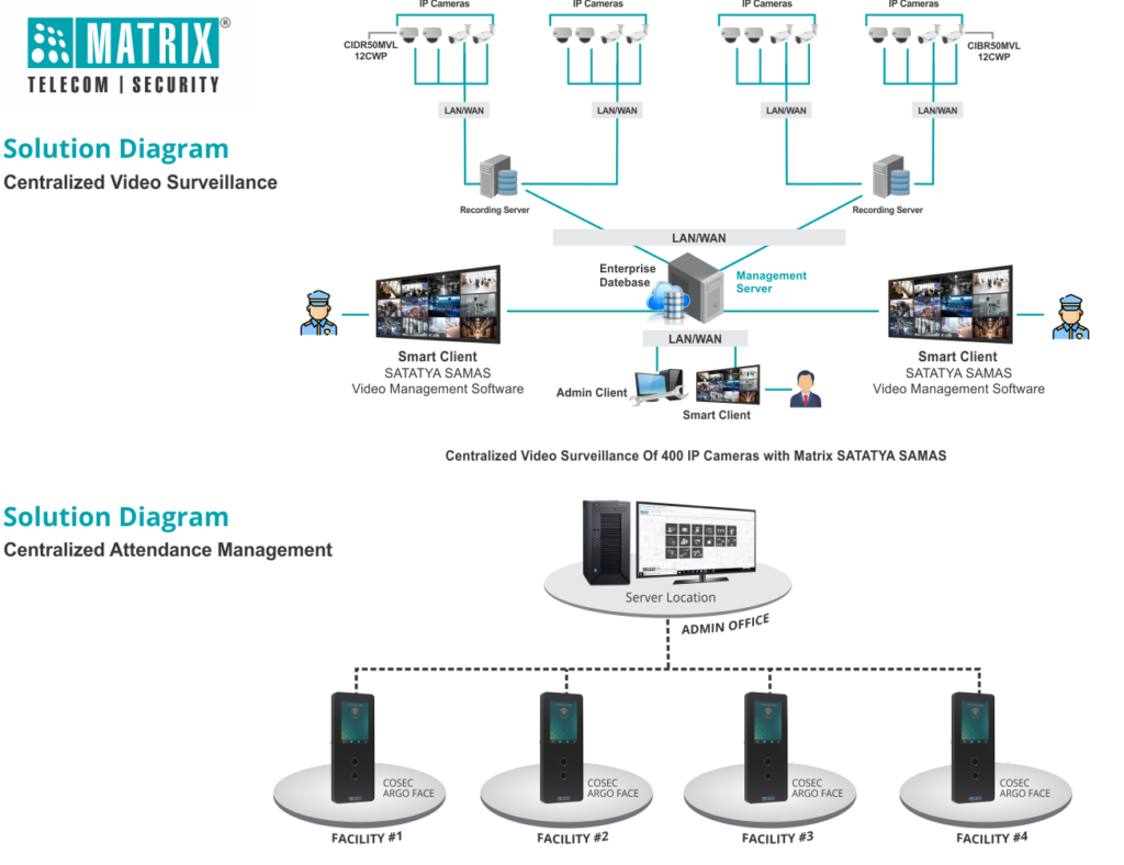 Matrix enhances a Leading Cancer Research Institute with its Enterprise ...
