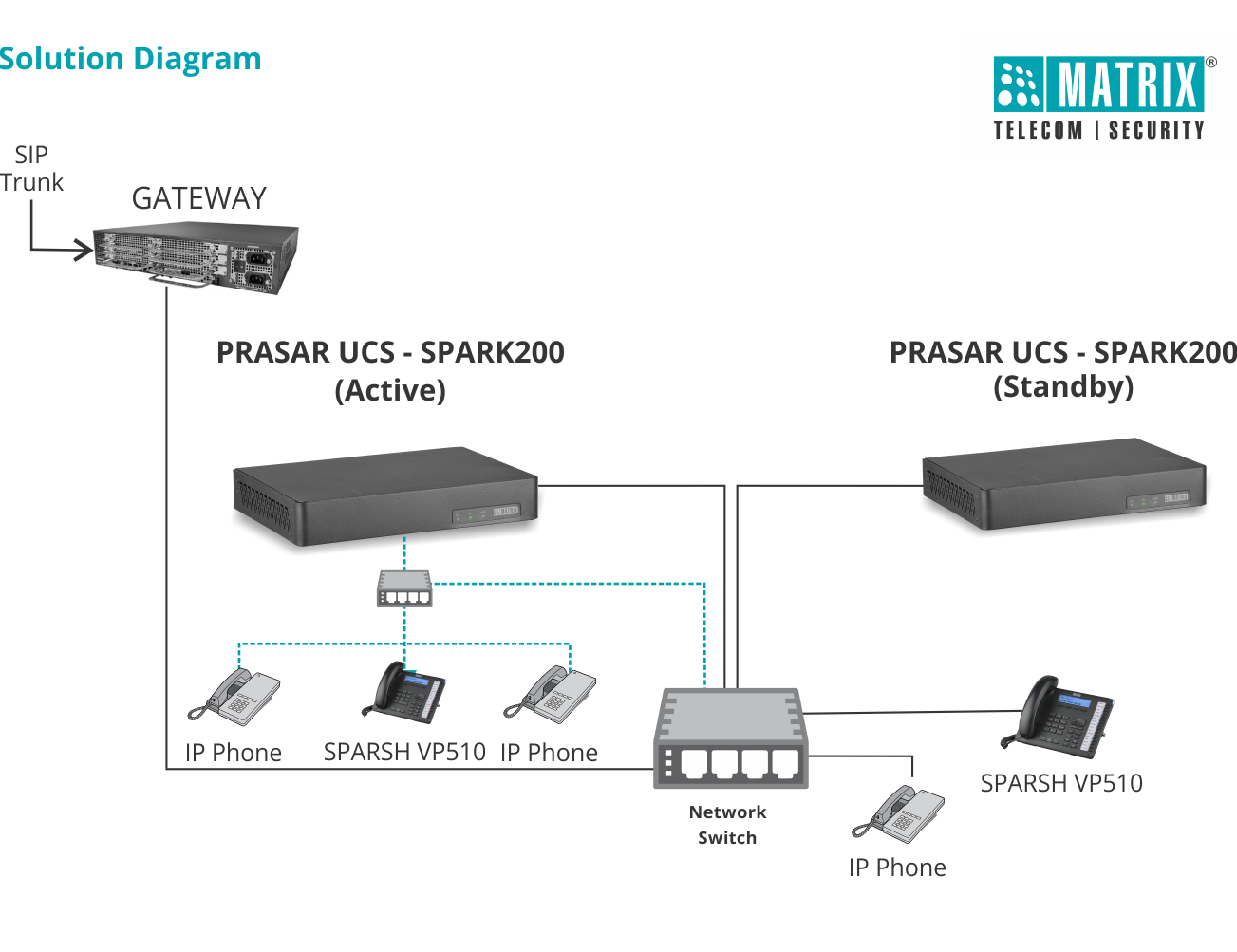 Matrix Embedded IP PBX Server Enhanced IP Communication For A Renowned ...