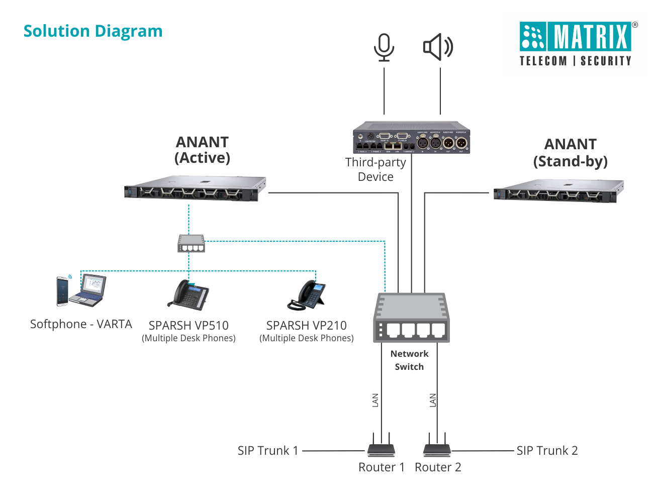 India’s fastest-growing entertainment network has adopted Matrix’s ...