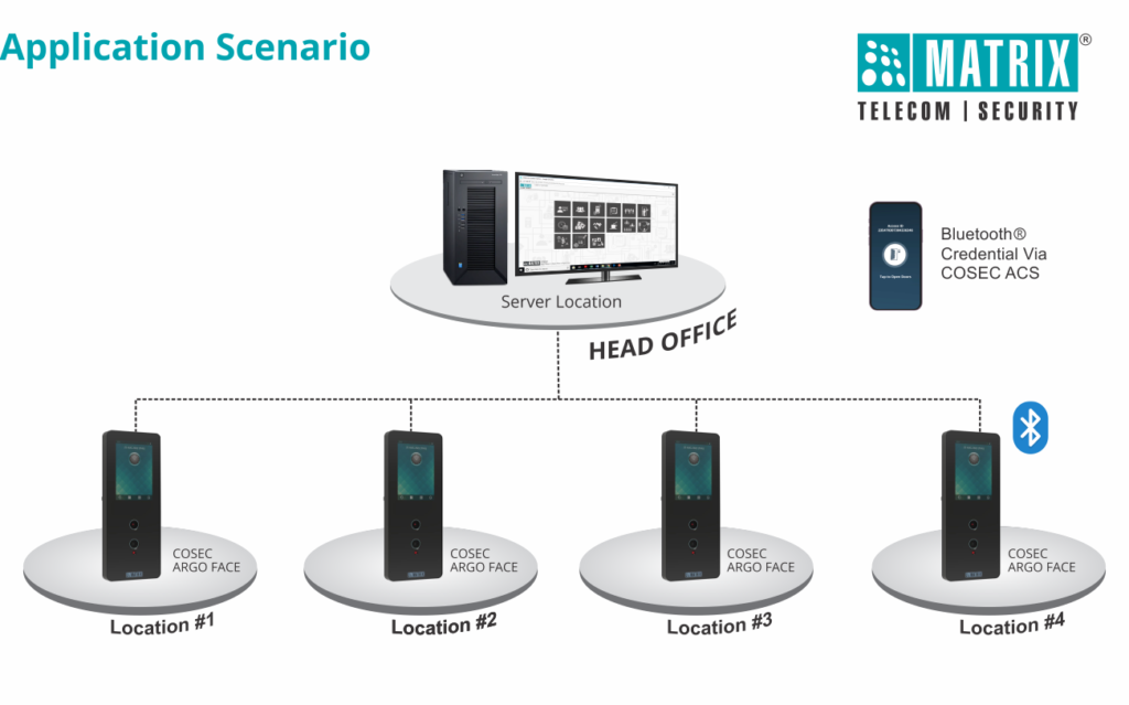 Revolutionizing Attendance Management for a Prestigious Luxury Resort ...