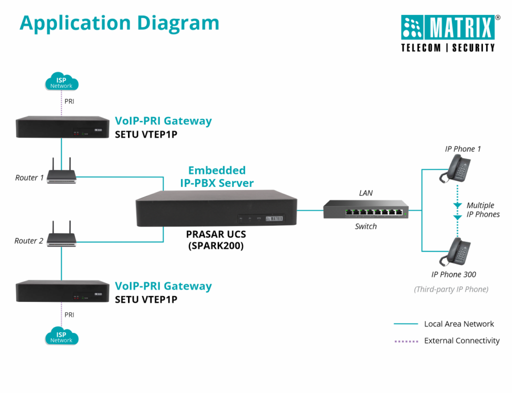 Matrix Telecom Solution Transforms Communication at a Premier Cancer ...